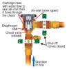 PVB TESTING PROCEDURES - Backflow Parts Depot